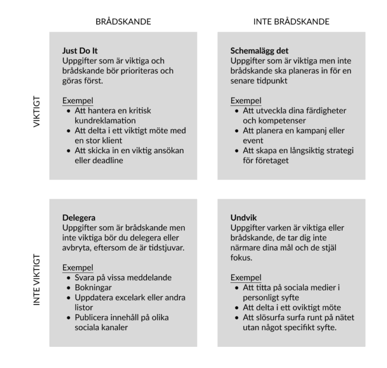 Öka fokus och produktivitet med Eisenhower-matrisen